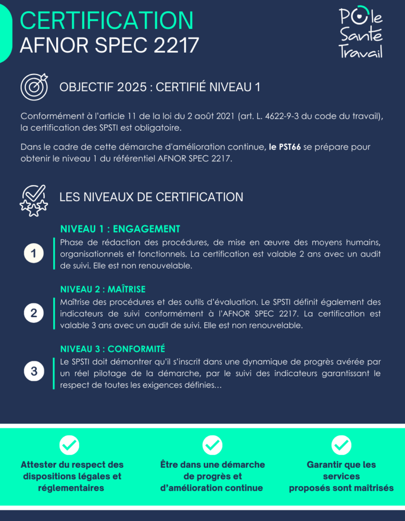 Certification AFNOR SPEC 2217 - Pôle Santé Travail 66
